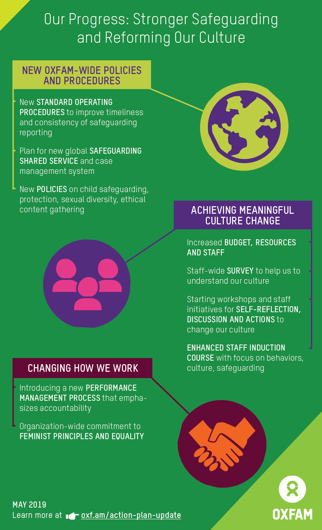 Oxfam continues to make progress implementing stronger safeguarding ...